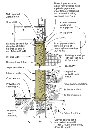 Baseboards, Is There No End To This? « LK&O